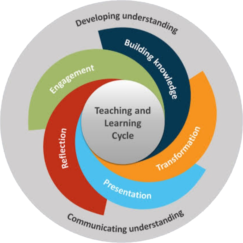 LEARNING ZONE